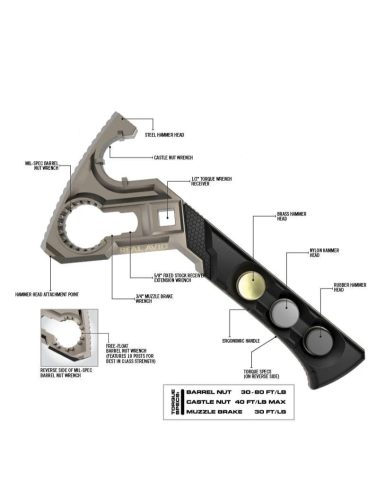 The Essential Guide to Armorer’s Wrench Sets, Unlocking Your Gun ...